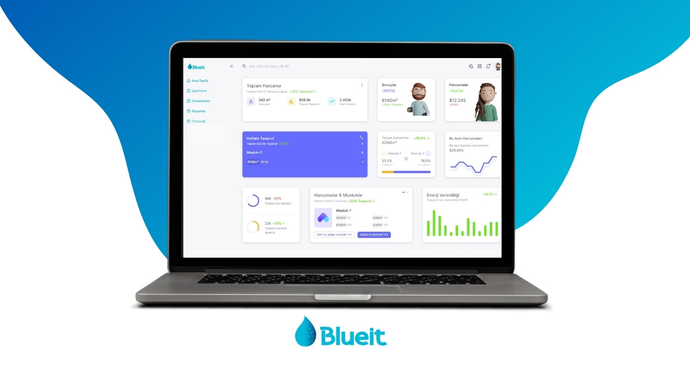 Çözümlerimiz – Blueit